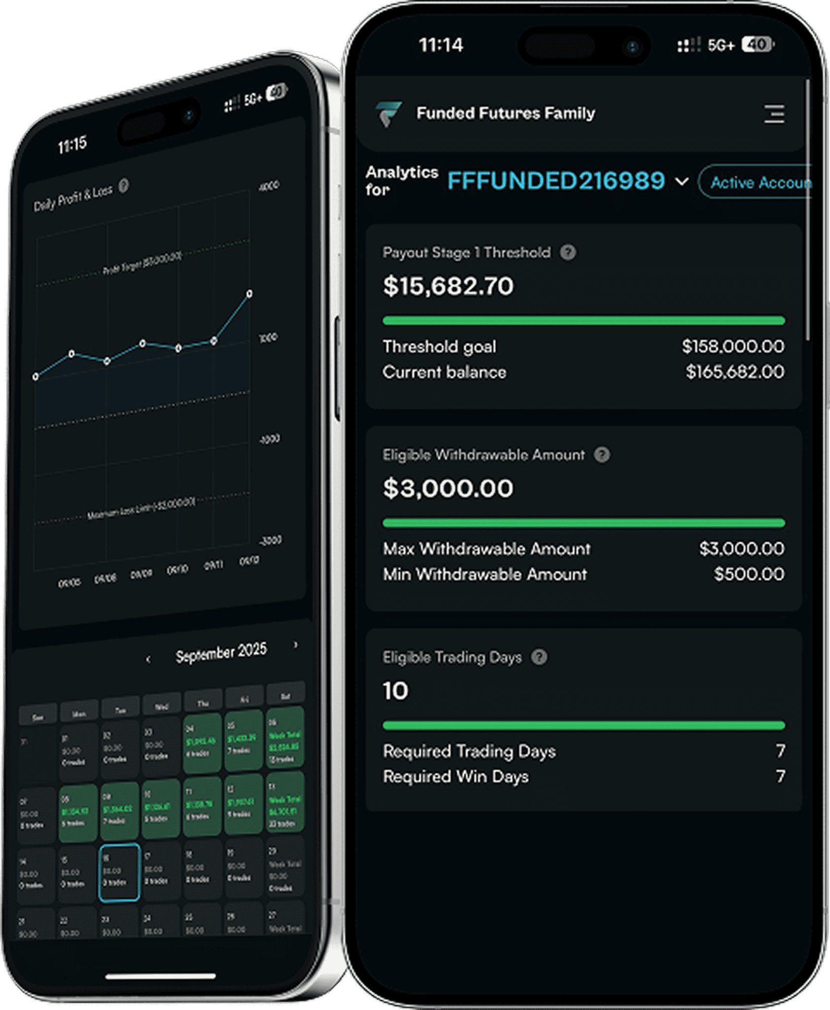 Funded Futures Family | Trade Futures with Real Capital