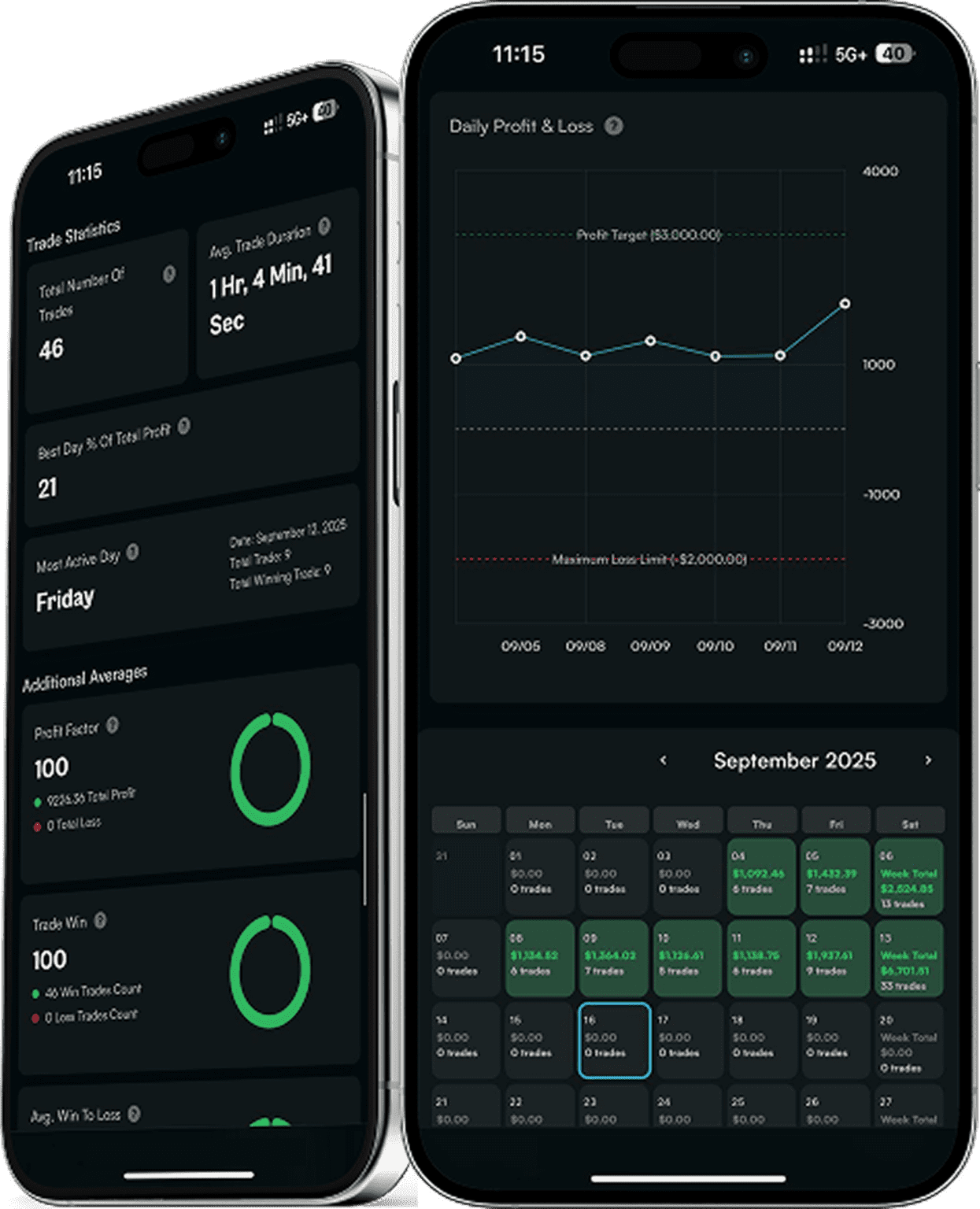 Funded Futures Family | Trade Futures with Real Capital