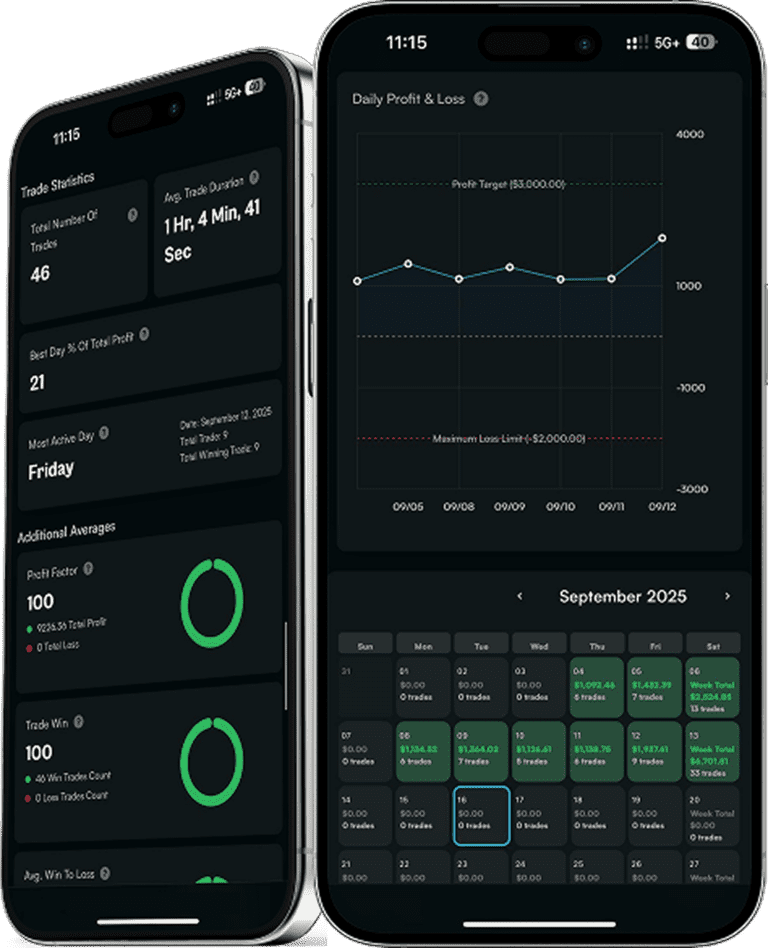 Funded Futures Family | Trade Futures with Real Capital