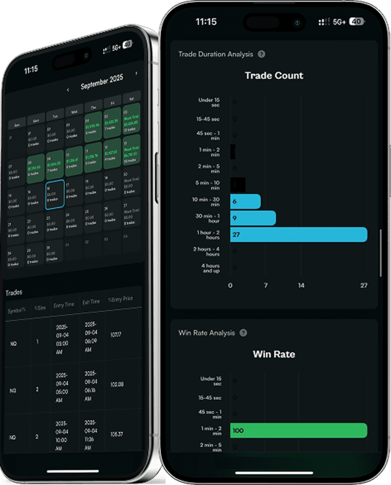 Funded Futures Family | Trade Futures with Real Capital