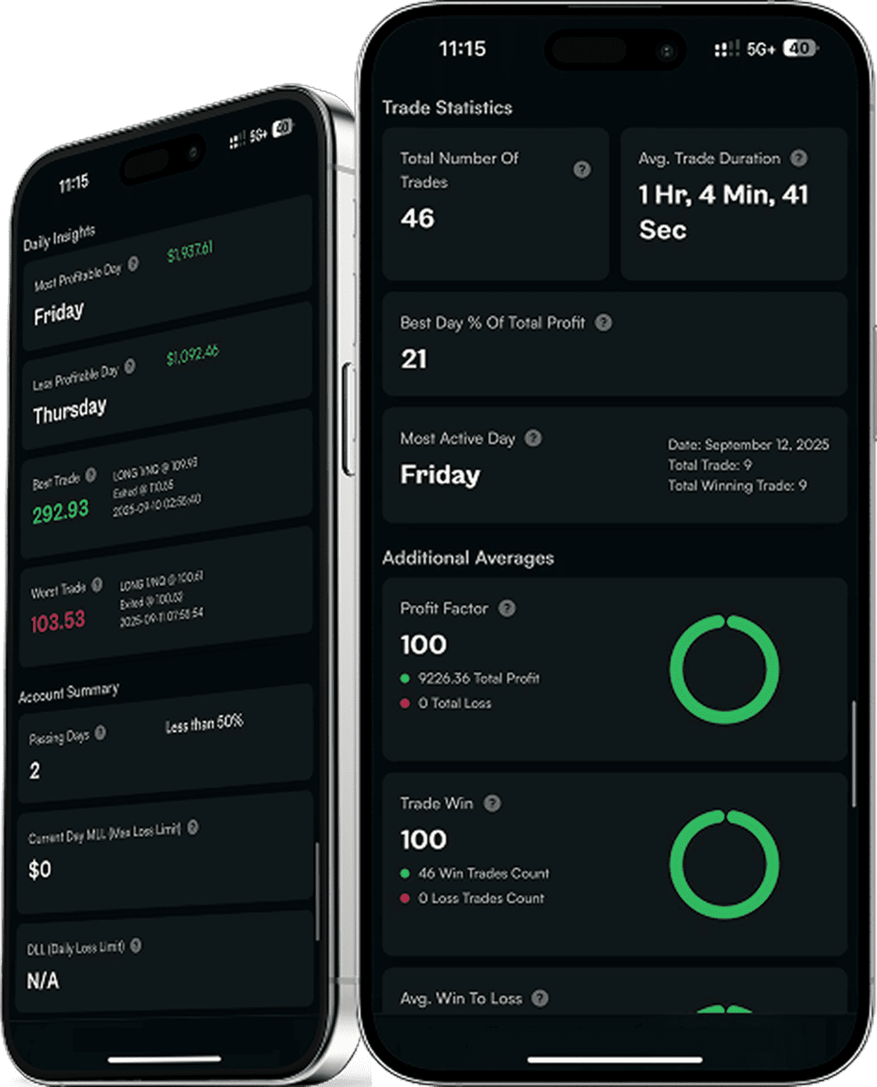 Funded Futures Family | Trade Futures with Real Capital
